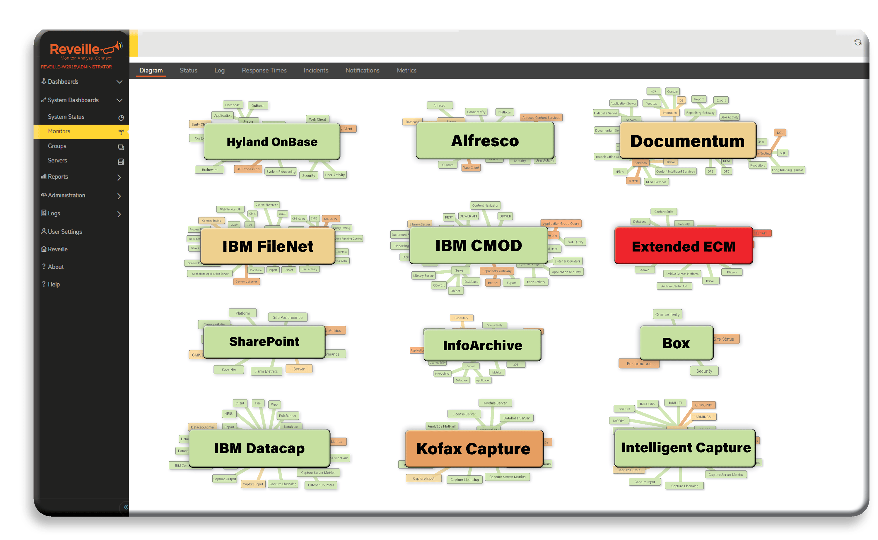Manage your ECM applications effectively